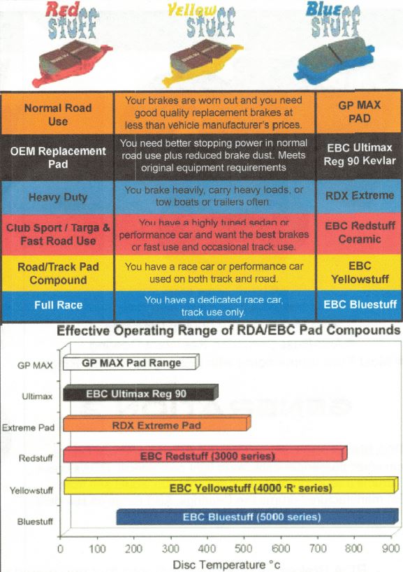 RDX2162SM RDA Extreme Heavy Duty Brake Pads Front Rear DB1935 ...